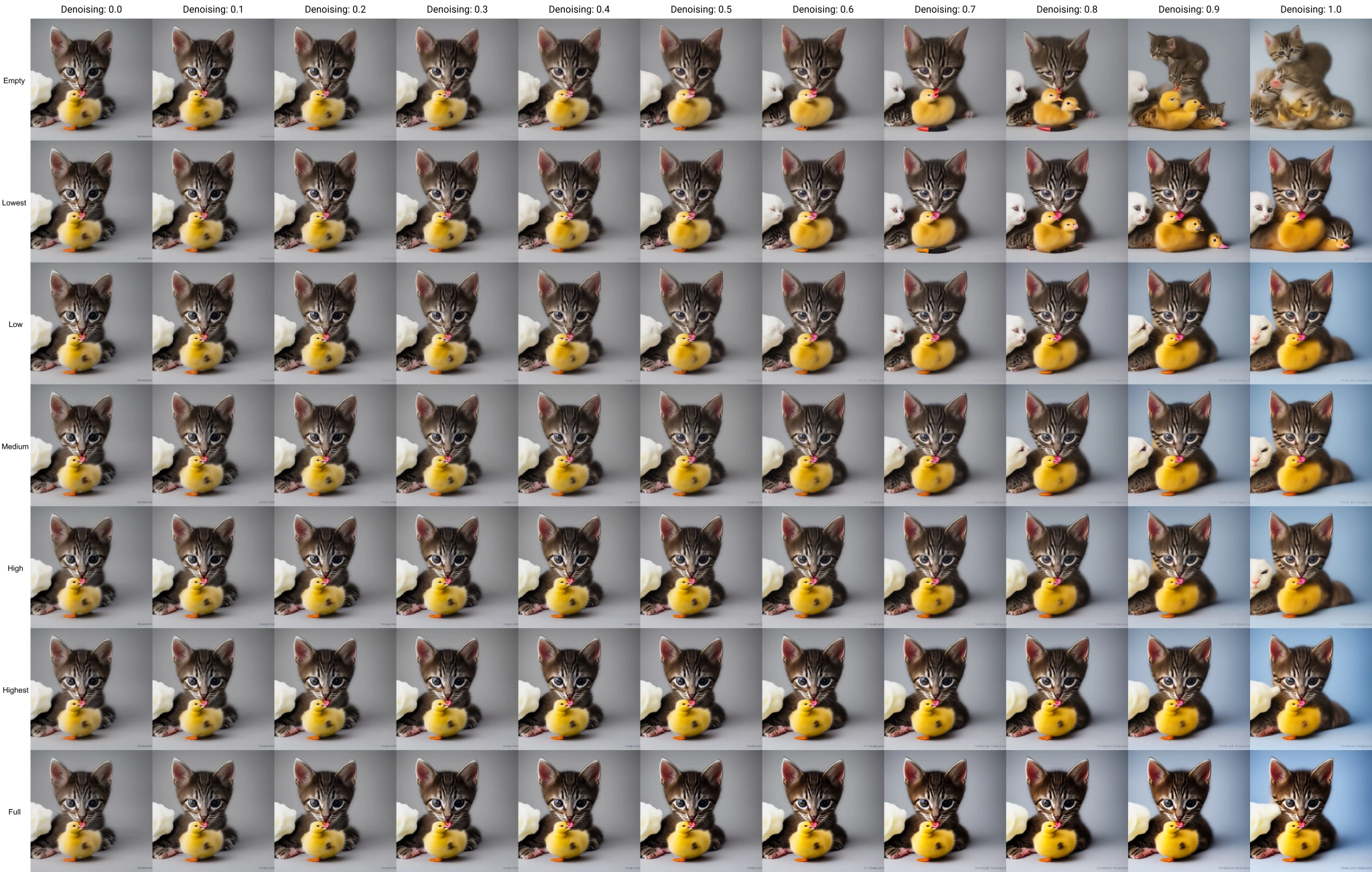 GitHub - klimaleksus/stable-diffusion-webui-conditioning-highres-fix: Extension for ...